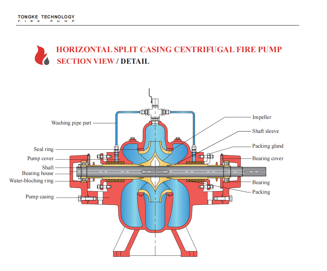 China Split casing double suction centrifugal fire fighting pump ...